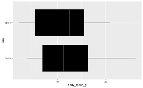 Lab 04b Graphing Using Ggplot ENVS475