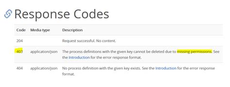 Unable To Delete Process Definition Getting 403 Discussion And Questions Camunda Forum