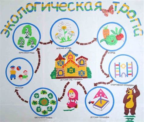 Экологические проекты для дошкольников примеры