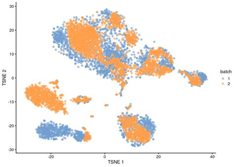 Chapter 1 Correcting Batch Effects Multi Sample Single Cell Analyses With Bioconductor
