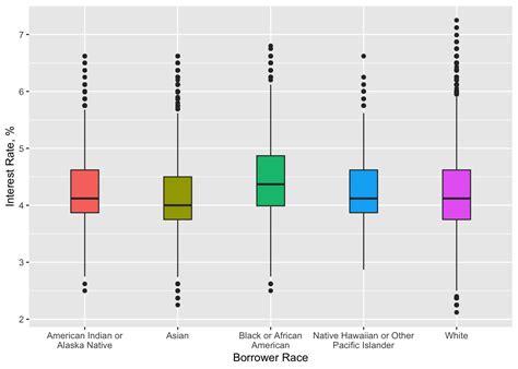 7 Data Relations Final Project