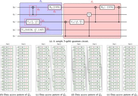 Figure 3 From Full State Quantum Circuit Simulation Beyond Memory Limit