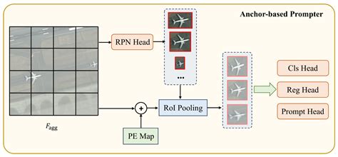 230616269 Rsprompter Learning To Prompt For Remote Sensing Instance