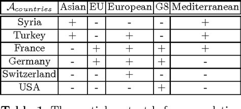 table 1 from a survey on how description logic ontologies benefit from