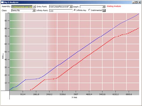 Big O Algorithm Analyzer For Net Codeproject