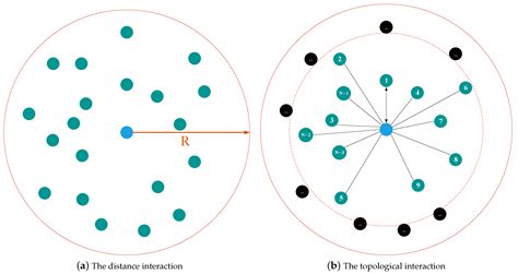 Bio Inspired Cooperative Control Scheme Of Obstacle Avoidance For Uuv Swarm