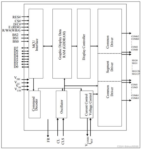 Proteus80仿真应用设计（四）基于freertos、stm32f103c8的ssd1306驱动oled12864应用设计仿真