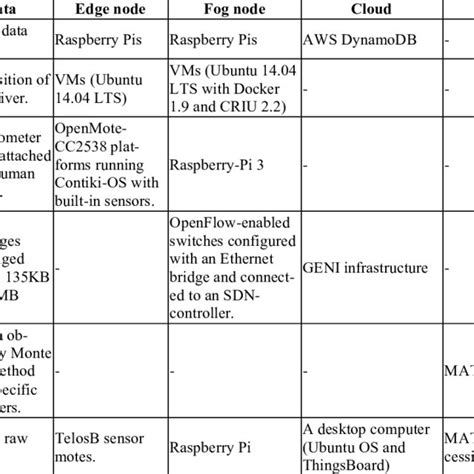 Shavan Askar Professor Phd Electronic Systems Engineering Erbil Polytechnic University