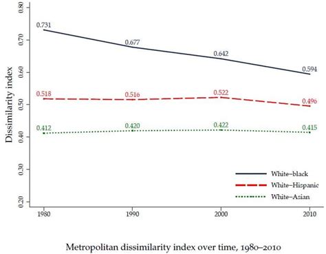 Addressing Segregation By Income Race And Ethnicity Local Housing