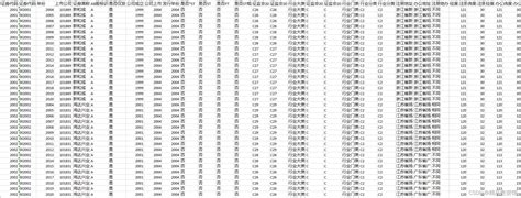 1200变量！中小企业板上市公司面板数据大全（2004 2020年） Csdn博客
