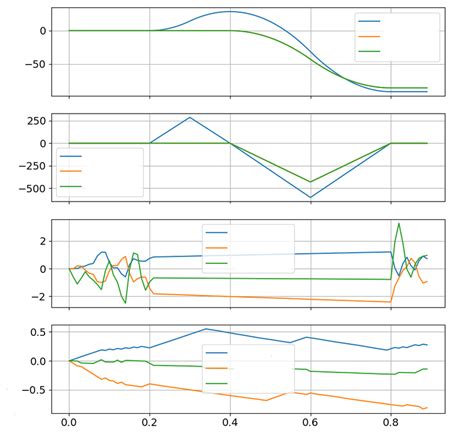 motion and comparison of the algorithm s errors download scientific