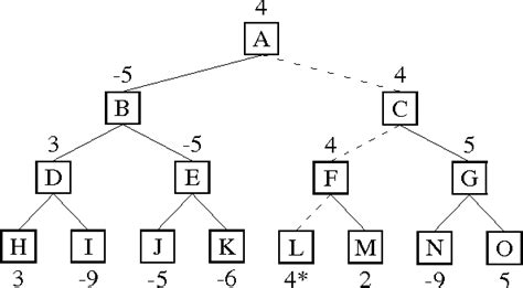 Chess Engine Semantic Scholar