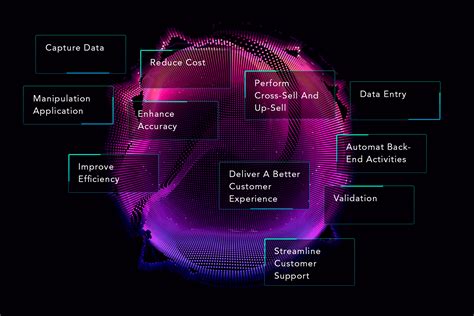 Ai For Telecom Automatic Adaptive Autonomous