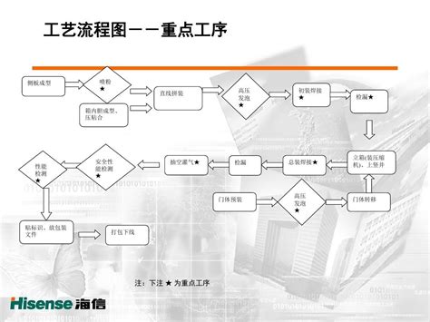 冰箱基本工艺流程图文档之家