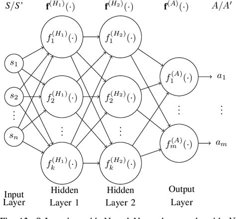 Figure 13 From Multi Agent And Multi Target Reinforcement Learning For Satellite Sensor Tasking