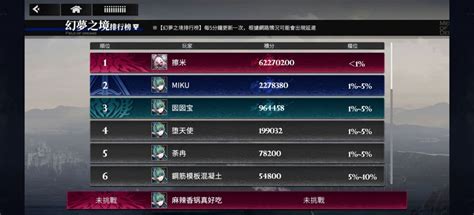 萌新提问 繁中服萌新求教这个第一什么情况？高这么多 Nga玩家社区