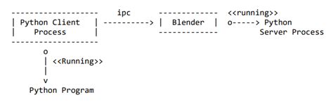 Non Blocking Gui While Serving Blocking External Io Blender Python