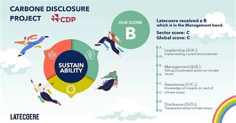 Cdp Tcfd Esg Sustainability Gri Sasb Esglearning Ficcus Group