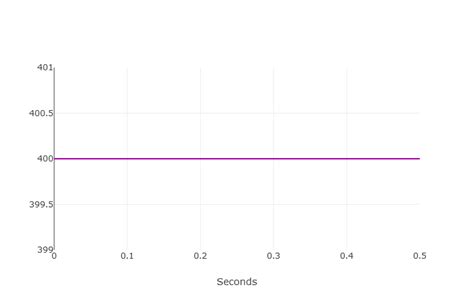Lfo Amplitude Parameter Offset Modulation Range Issue Tonejs Tone Js Github