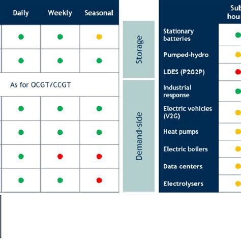 Assessment Of Technical Flexibility Solutions Ability To Participate In