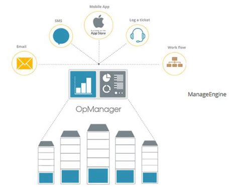 دانلود نرم افزار Manageengine Opmanager V12 5 110 دانلود فارسی