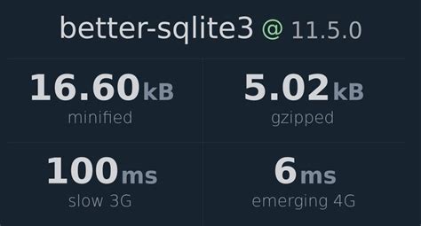 Better Sqlite3 Bundlephobia