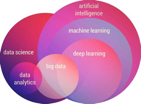 Yash Khandelwal On Linkedin Datascience Bigdata Naturallanguageprocessing Machinelearning