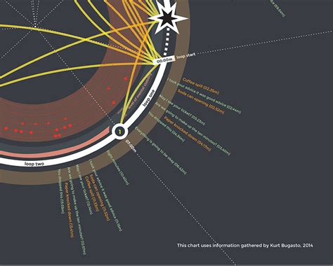 source code visual timeline behance