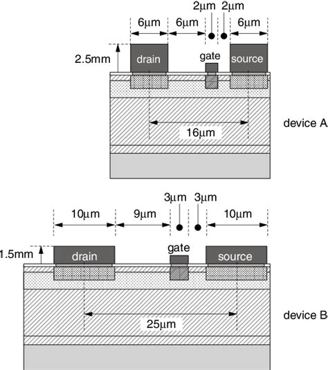 Figure 3 From Development Of Fast Switching Sic Transistor Semantic Scholar