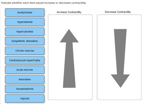 solved indicate whether each item would increase or decrease