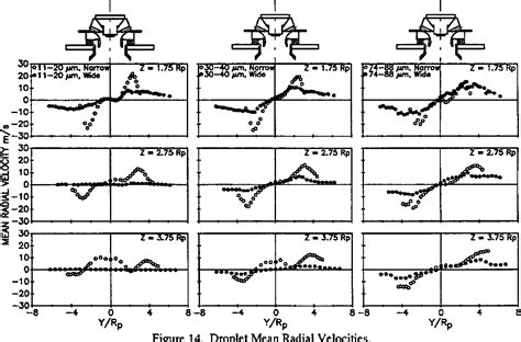 Figure 1 From Influence Of Hardware Design On The Flow Field Structures