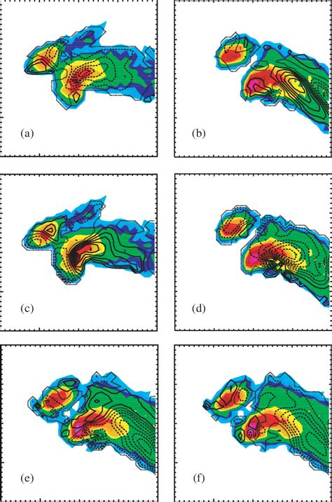 Forecast Error Correlation Coefficients At Intervals Of 0 1 Between Download Scientific