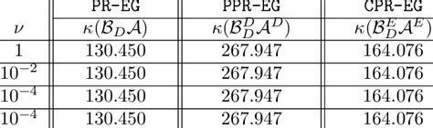 test 6 2 2 3d flow in l shaped domain condition number of the