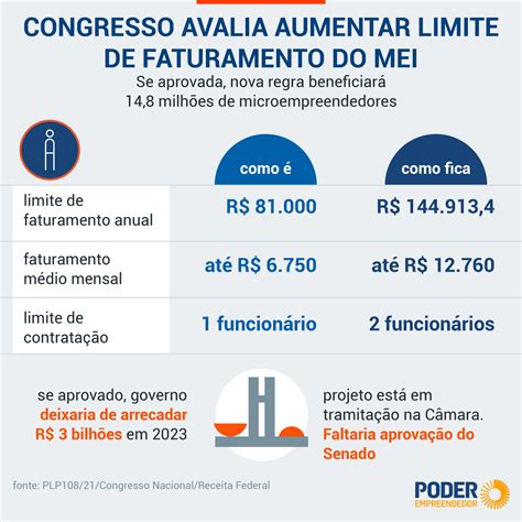 Governo Lula Quer Subir Limite Do Mei Para Rs 1449 Mil