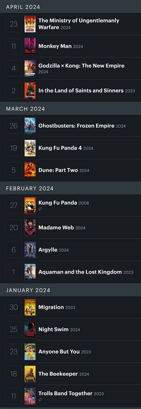 The 10 Films Ive Seen In Theaters This Year 3 Of Which Were Re