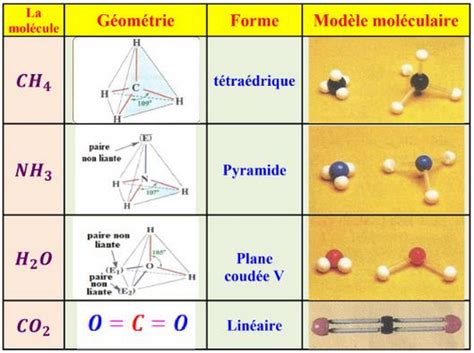 Séance 12 La Géométrie De Quelques Molécules Alloschool
