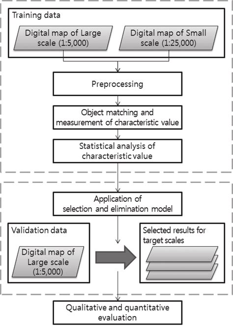 Detailed Flow Chart Of Selection Methodology Download Scientific Diagram