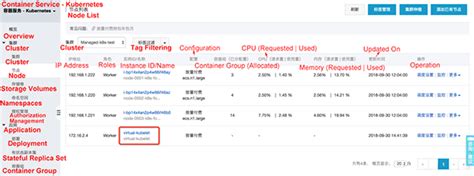 deploy virtual nodes quickly with container service for kubernetes