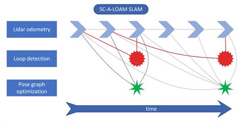 Scheme Of Utilized Slam Algorithm Download Scientific Diagram