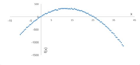 Levenberg Marquardt Optimization Part 2 By Survy Vaish Medium