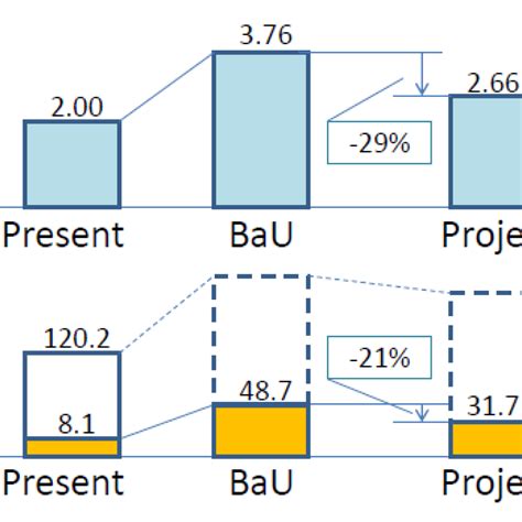 Appliances Energy Prediction Kaggle