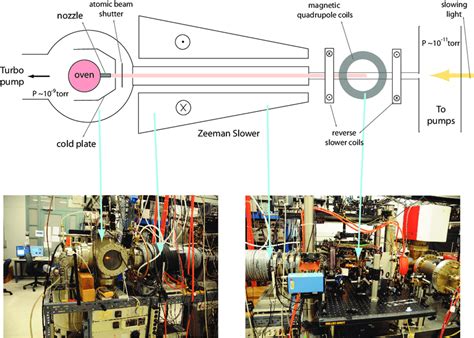 8 Schematic And Photos Of The Bec Setup The Figure Top Shows A Download Scientific Diagram
