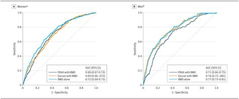 Hip Fracture Risk In Elderly Adults Evaluating Prediction Tools Syenza News