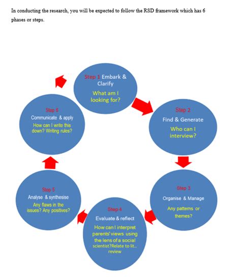Assignment 2 Basic Research Using Rsd Framework