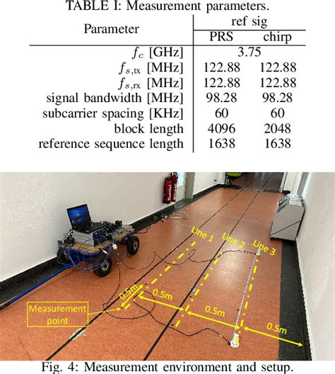 Table I From Flexible SDR Based Experimental Platform For Realistic Ranging Evaluation In G And