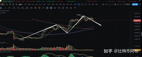 510行情分析，大饼仍需等待1h反弹走出来，看晚间cpi数据公布情况 知乎