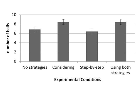 Experimental Task Results Download Scientific Diagram