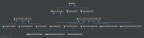 Netty 4x学习笔记 Bytebuf · 小e的笔记
