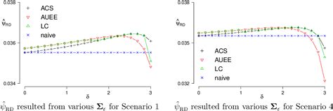 figure 2 2 from causal inference with measurement error semantic scholar