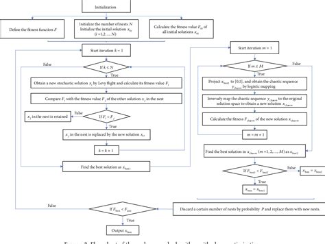 Table 1 From Nonlinear Unsteady Aerodynamics Reduced Order Model Of Airfoils Based On Algorithm